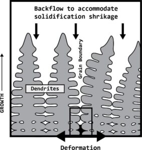 Understanding solidification and nucleation in aluminum alloys ...